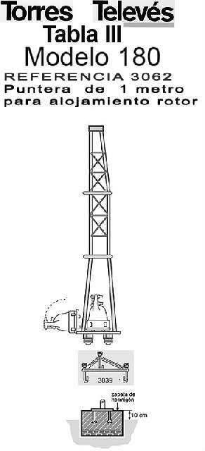 PUNTERA ROTOR TELEVÉS 3062 DE 180