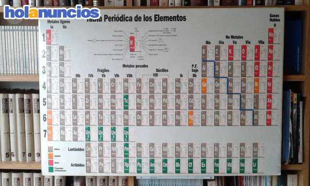 POSTER TABLA PERIODICA DE LOS ELEMENTOS - Carteles y posters
